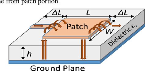 Figure From Patch Antenna Array For RF Energy Harvesting Systems In GHz WLAN Frequency