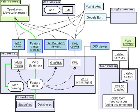 Python 讀取 Netcdf4 資料 Ming Medium