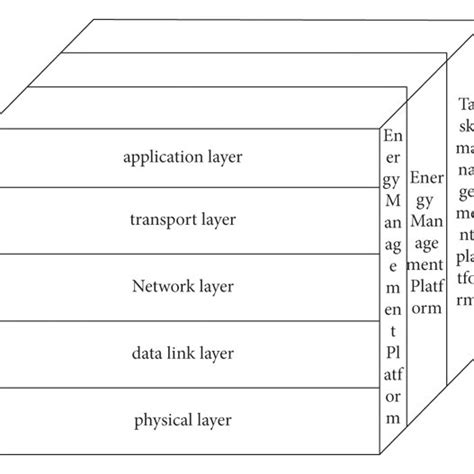 Structure Diagram Of Wireless Sensor Network Protocol Stack Download Scientific Diagram