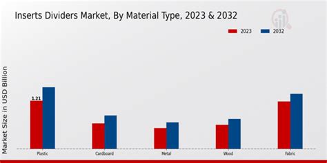 Inserts Dividers Market Size Share Trends And Forecast Report 2034