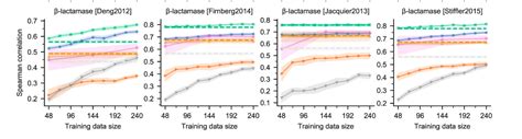 Incorrect Label Of PABP In README Md Issue 4 Chloechsu Combining