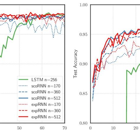 1 Two Surjective Maps From R To R 0 With Vastly Different Properties
