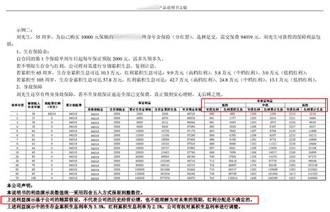 精算师说分红险是鸡肋还是刚需 知乎