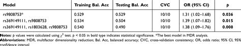 Genetic Polymorphisms And Stroke Susceptibility Pgpm