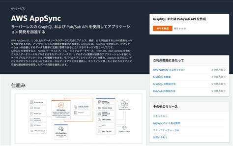 Aws Amplify