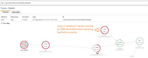 Debugging With Amazon CloudWatch Synthetics And AWS X Ray AWS DevOps