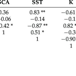 Correlation Of Aggregate Size With The Soil Structure And Stability Download Scientific Diagram