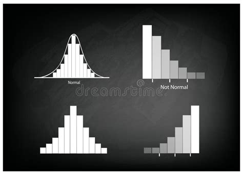 Normal And Not Normal Distribution Curve On Chalkboard Background Stock Vector Illustration Of