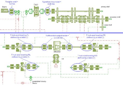 amesim model of the vehicle download scientific diagram