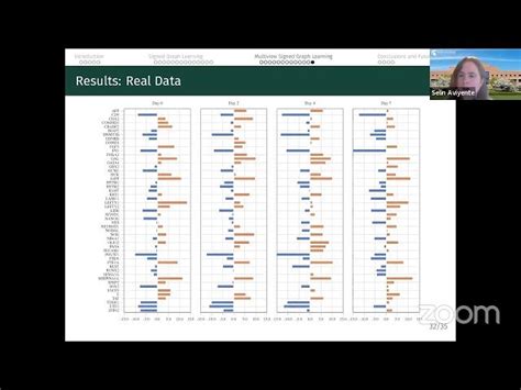 Free Video Single View And Multiview Signed Graph Learning