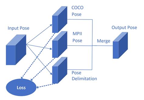 COMPUTATIONAL VISION FOR DEFINITION OF KEY POINTS AND BODY SEGMENTS IN POSE AND HUMAN GAIT