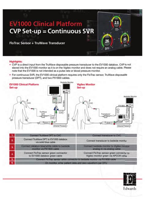 Ev1000 Cvp Set Up Quick Guide Pdf Download
