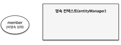 [jpa] 영속성 컨텍스트 · dev