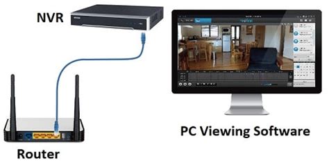 How To Connect Nvr With Pc Correctly Without Mistakes