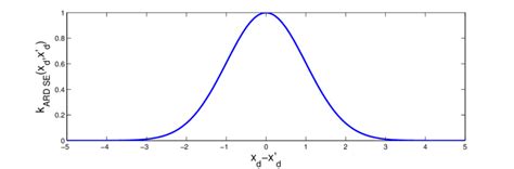 1 one dimensional ard se covariance function 1 5 download