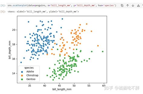 Seaborn使用（二）基本使用、散点图 知乎