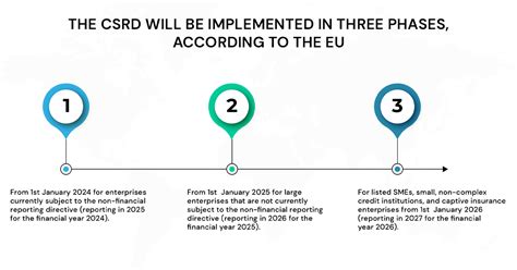 The EU Corporate Sustainability Reporting Directive EU CSRD