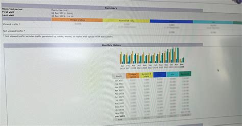analyzing static website logs with awstats · mike kasberg