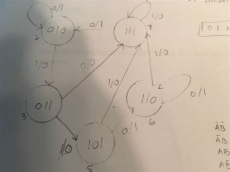 Solved Design The Sequential Circuit Specified By The