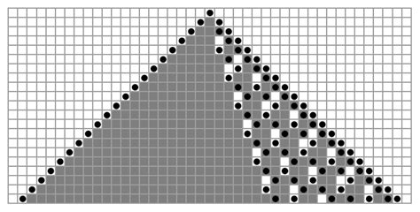 Mobileautomatonplot Wolfram Function Repository