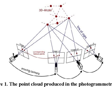 figure 1 from design and implementation of a 3d photocopier with