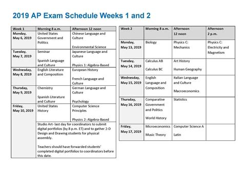The Ultimate Guide To Ap Lang Released Exams For Ace Ing Your Test