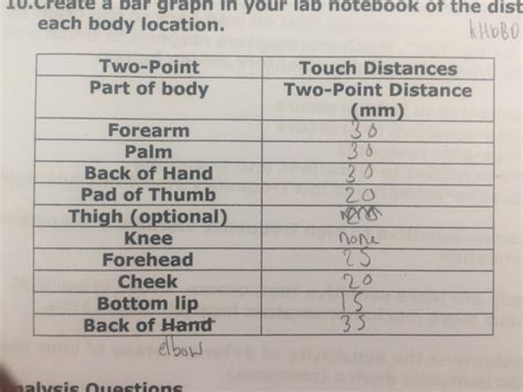 Two Point Discrimination Blvirkeset