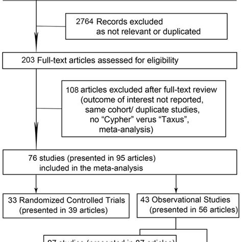 Taxadiene Taxa 4 511 12 Diene Synthesis By Taxadiene Synthase In