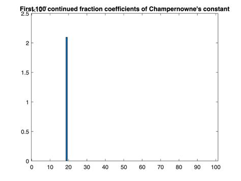 Continued Fractions And Computations Matlab Community Matlab And Simulink