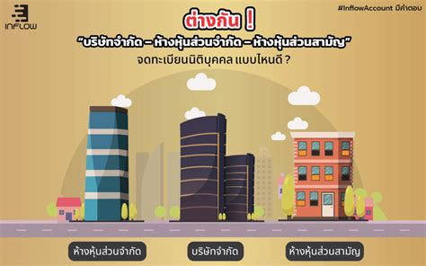 “บริษัทจำกัด ห้างหุ้นส่วนจำกัด ห้างหุ้นส่วนสามัญนิติบุคคล” ต่างกัน จดทะเบียนนิติบุคคล แบบ