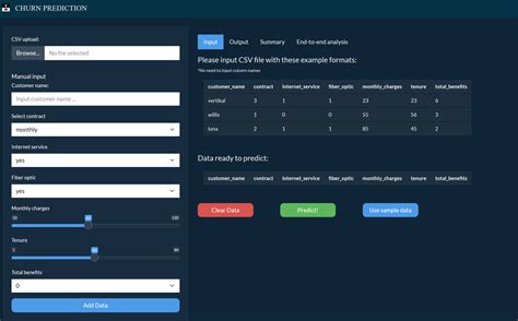 Vertikal Willis Telco Customer Churn Analysis