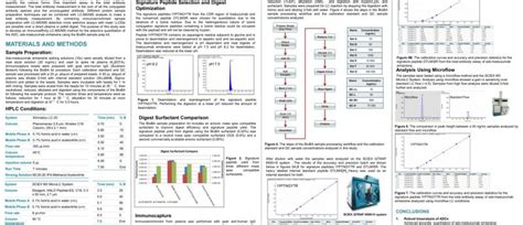 Poster Total Antibody Quantification Of The Antibody Drug Conjugate