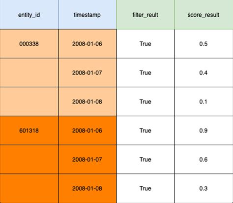 GitHub Zvtvz Zvt Modular Quant Framework