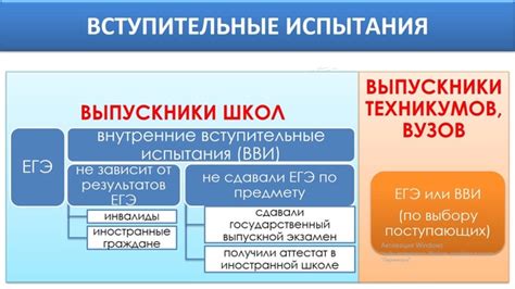 ️Что такое ВВИ И кто имеет право его сдавать ВВИ это внутреннее вступительные испытания они