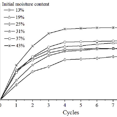 Binary Image Of Cracks After Drying And Wetting Cycles Download
