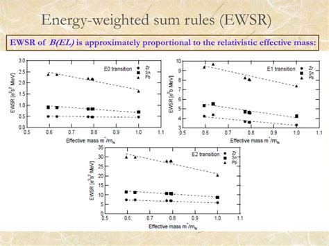 Ppt Role Of Vacuum In Relativistic Nuclear Model Powerpoint Presentation Id4765581