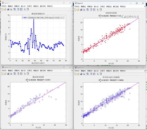 双分解ceemdan Vmd Cnn Lstm Attention多变量时序预测 多输入单输出 Matlab代码ceemdan分解的高频和低频信号分别送入不同模型进行预测 Csdn博客