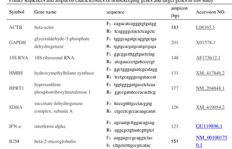 Multiple Housekeeping Gene Normalization At Helen Byrne Blog