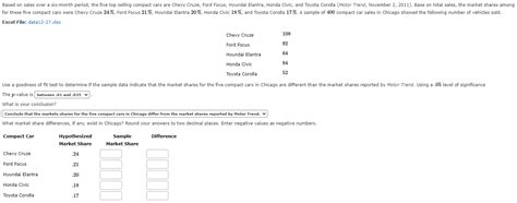 Solved Excel File Data12 27xlsx The P Value Is What Is