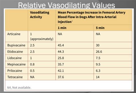 Common Local Anesthetics Flashcards Quizlet
