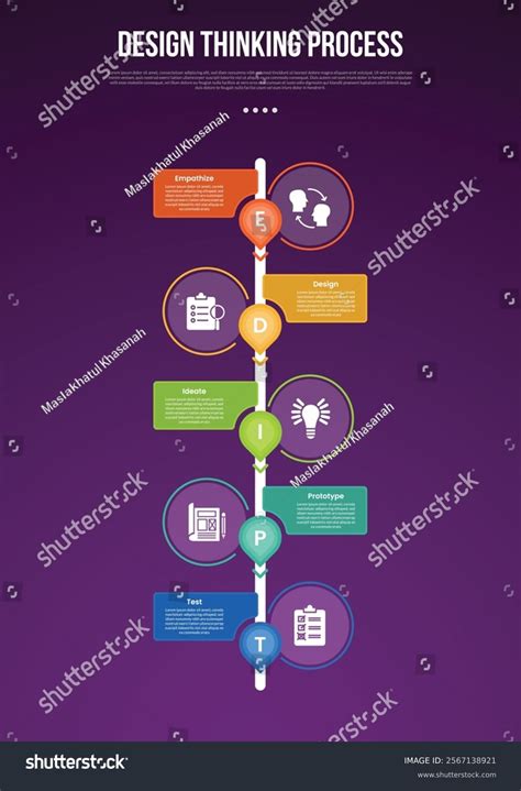 Design Thinking Process Infographic Outline Style Stock Vector Royalty Free 2567138921