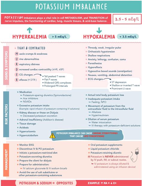 Potassium Imbalance Hyperkalemia Vs Hypokalemia Causes Symptoms