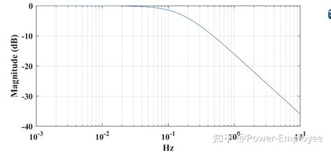 伯德图（bode图）分析系统性能的方法 知乎