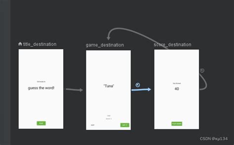 Viewmodel＆livedata学习记录 Csdn博客