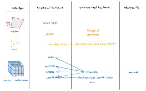 Introducing The Cloud Optimized Geospatial Formats Guide Cloud Native