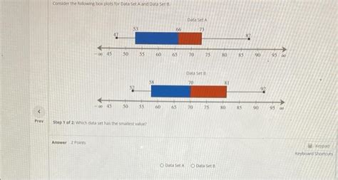Solved Consider The Following Box Plots For Data Set A And