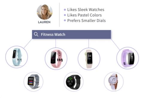 What Is AI Powered Search Behavior Cues Intent Mapping Vue Ai