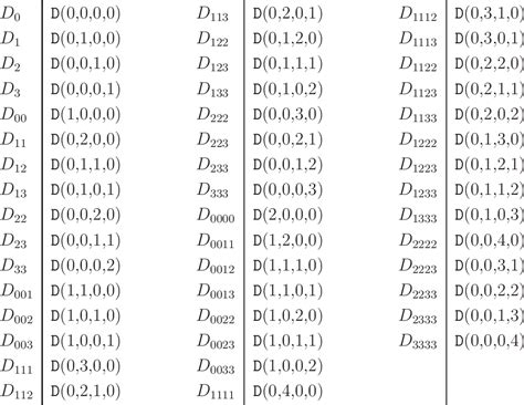 Relativistic Wave Equations Semantic Scholar
