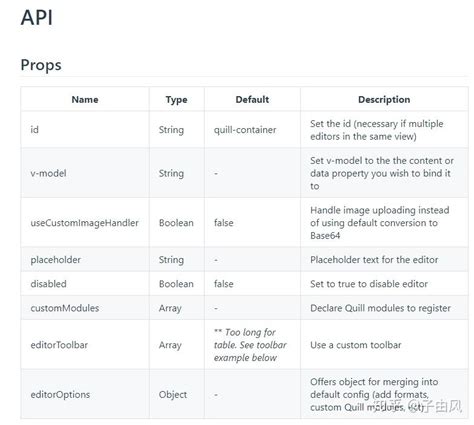 Vue2editor 富文本编辑器研究 知乎