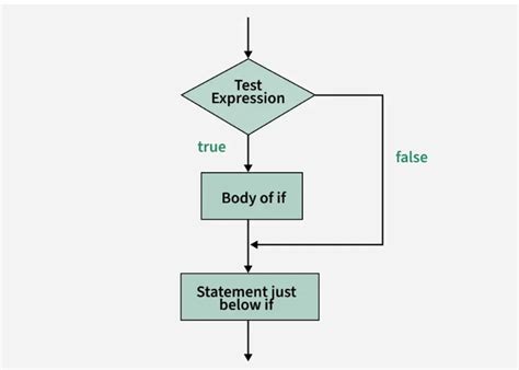 Day16 Javatutorial Phpcn